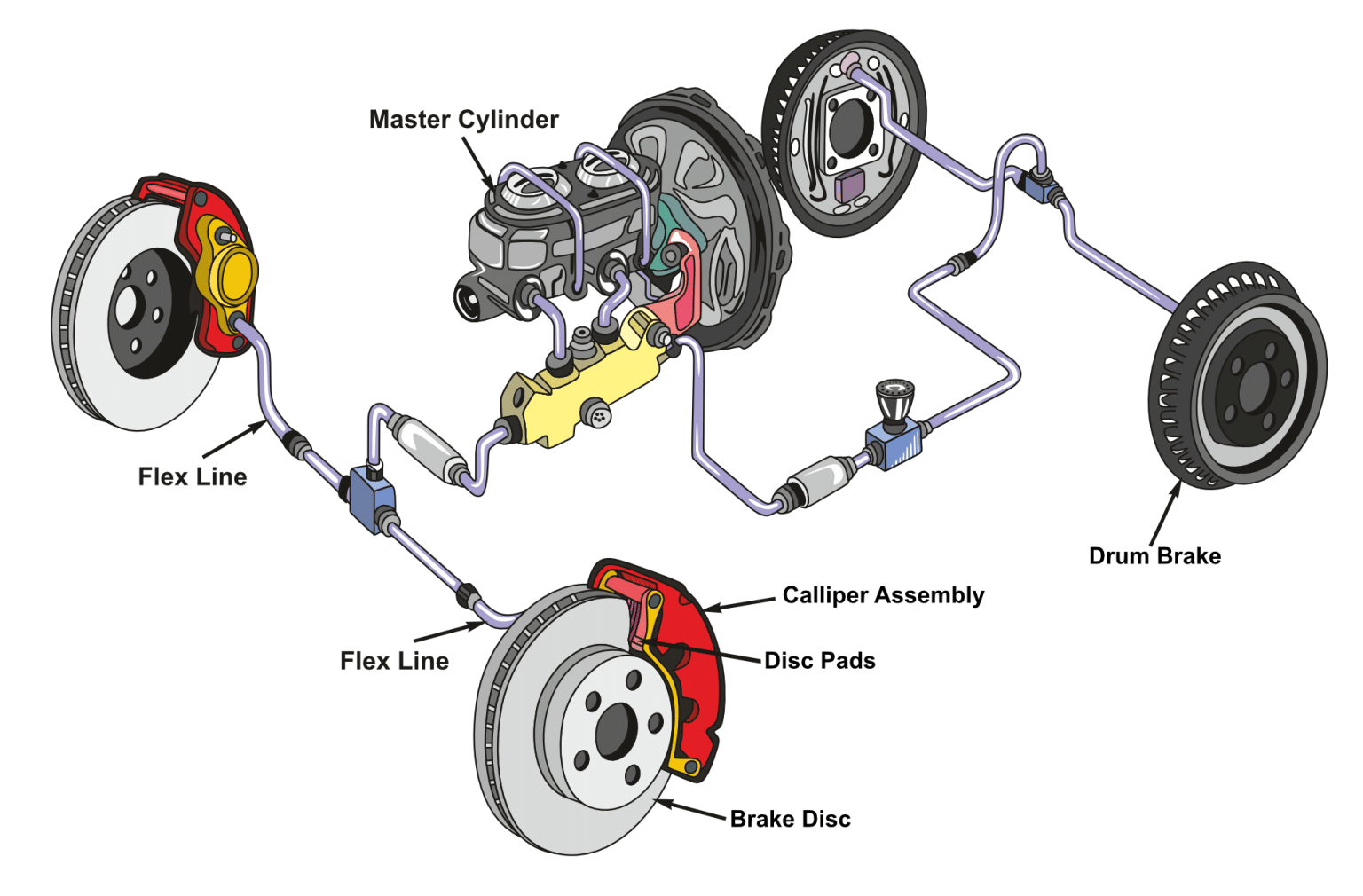 Braking System Explained: How Car Brakes Work | Quality Car Service
