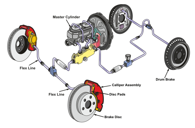 Braking System Explained: How Car Brakes Work | Quality Car Service