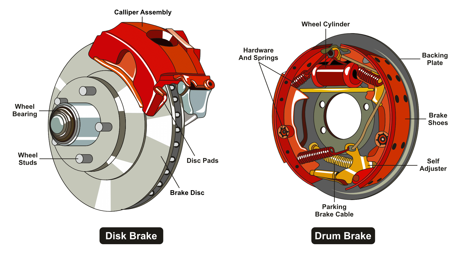 Braking System Explained: How Car Brakes Work | Quality Car Service